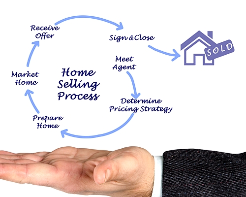 Selling Your Home | Keene Homes